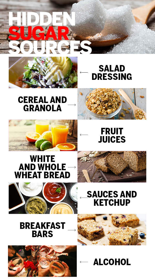 Did You Know These Common Foods Have Sugar Femina in
