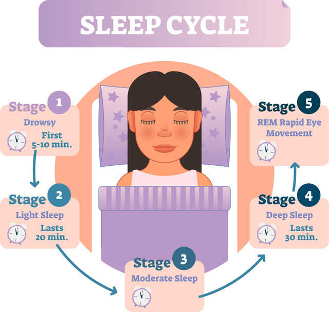 Lights Out How To Get A Good Night s Sleep Femina in