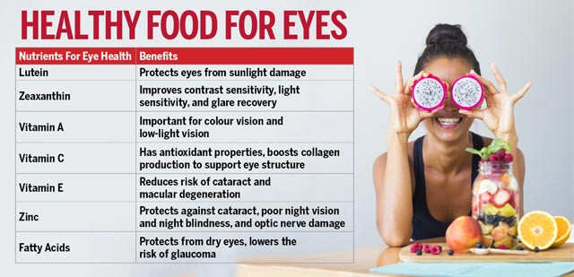 Healthy Food For Eyes And Good Habits For Improved Eyesight Femina in