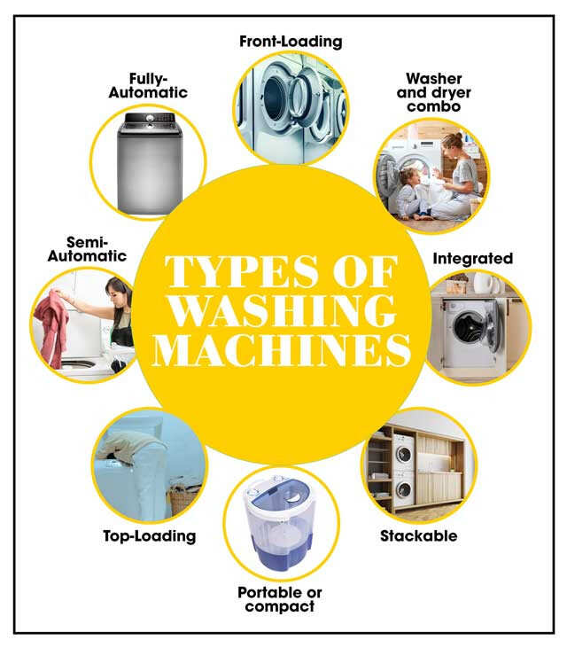 Types Of Washing Machines Penmai Community Forum Types Of Washing Machines Penmai Community Forum