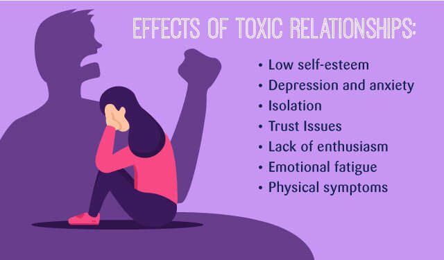 14 Warning Signs Of A Toxic Relationship You Should Never Ignore